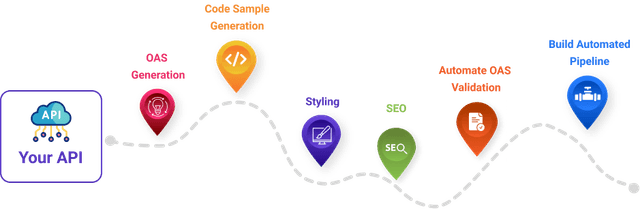 OpenDX - Developer Experience for High-Performance Teams